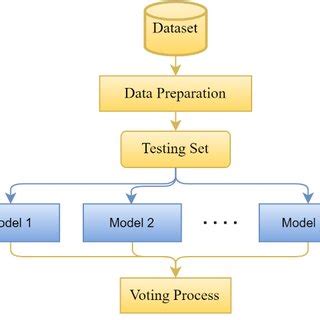 Testing Framework Architecture Download Scientific Diagram