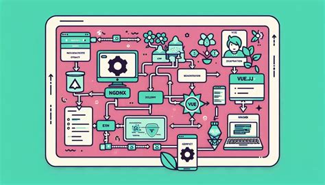 vue项目如何部署到nginx Worktile社区 vue项目如何部署到nginx Worktile社区