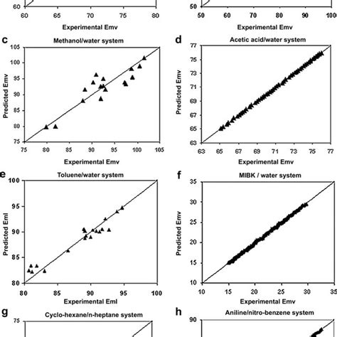 Output Layer Weights And Biases For The Hidden And Output Layers