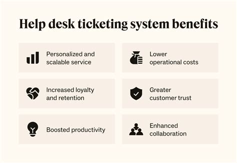 Best 17 Help Desk Software And Ticketing Systems For 2024