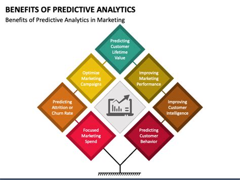 Benefits of Predictive Analytics PowerPoint and Google Slides Template ...
