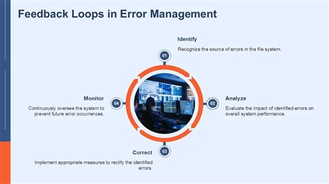 feedback loops in error management ppt guidelines acp ppt template
