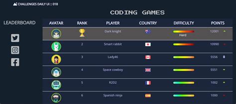 github mydopico leaderboard challenge daily ui 018 leaderboard
