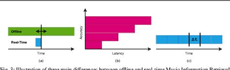 figure 1 from evaluating real time pitch estimation algorithms for