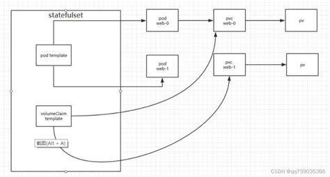 K8s 控制器 Statefulsethac与statefulset控制器集成 Csdn博客