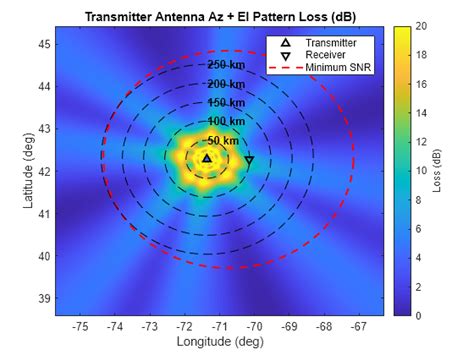 Passive Bistatic Radar Performance Assessment Matlab And Simulink