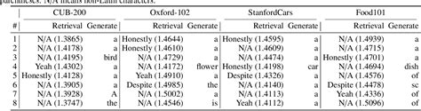 Table 6 From Improving Generalization Of Image Captioning With