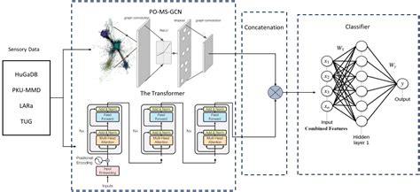 논문 리뷰 Feature Fusion For Human Activity Recognition Using Parameter