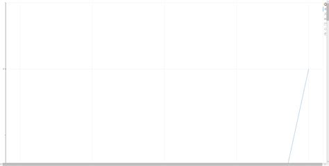 [bug] sizing mode stretch width makes plot too wide if scrollbar is showing · issue 9208