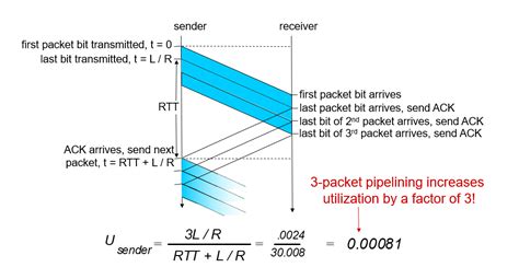 计算机网络自顶向下 Webliu6 博客园