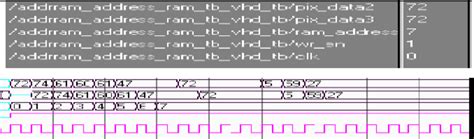 Ram Ip Core Operation Download Scientific Diagram