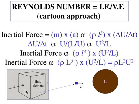 Ppt Chapter 8 Internal Incompressible Viscous Flow Powerpoint
