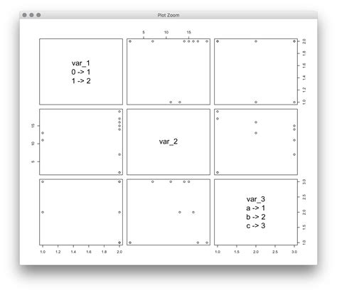 R Plotting Dataframe And Keeping Track Of Factor To Number Conversion