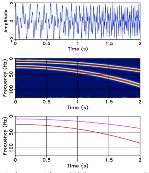 figure 1 from seismic data decomposition into spectral components using