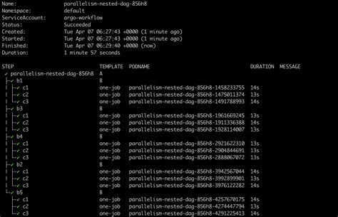 Multicluster Scheduler And Argo Workflows And Cd A Deep Dive