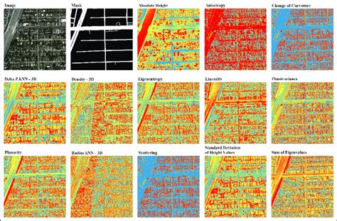 Illustration Of Gridded Feature Samples From Lidar Data Download Scientific Diagram