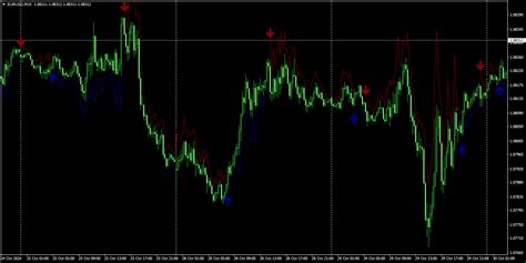Volatility Breakout Indicator MT4 Aierior