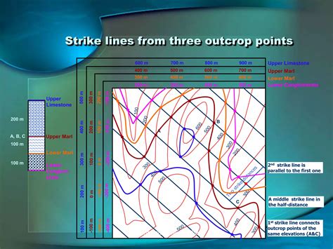 Structuralgeologypracticalexercisesppt