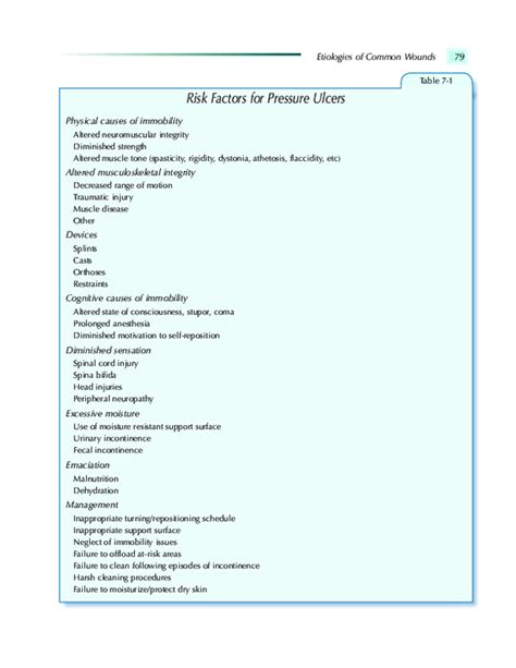 Pdf Risk Factors For Pressure Ulcers