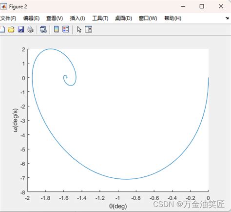 玩转matlab simscape（初级） 03 单摆模型的分析 用simscape单摆机做完实验后的结论 csdn博客