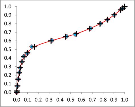 Figure 4 From Plotting Mccabe Thiele Diagrams In Microsoft Excel For