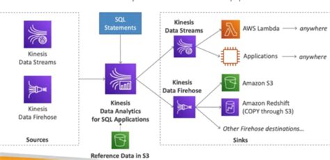 Solutions Architect Container Services Flashcards Quizlet