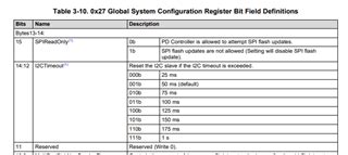 TPS65987DDK Asking For TPS65987 I2C Clock Stretching Suggestions Power Management Forum