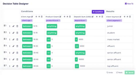 Decisionrules Is A Rule Engine That Lets You Create And Deploy Business