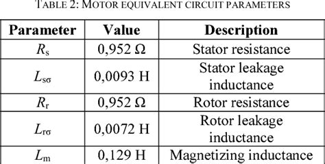 Figure 2 From Influence Of Switching Frequency On Torque Ripples In Model Predictive Control Of