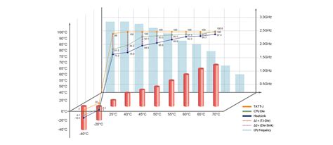 SR M Intel Core I MIL STD Fanless Rugged System StackRack