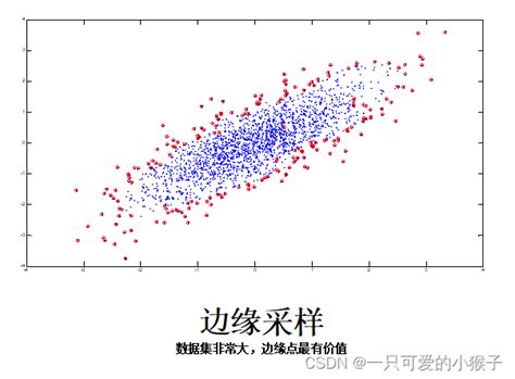 数据挖掘知识点整理（期末复习版）数据挖掘期末复习 Csdn博客