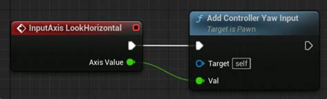 How To Create A Simple Fps In Unreal Engine 5 The New