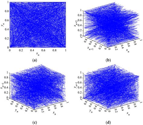 Construction Of A New 2d Hyperchaotic Map With Application In Efficient Pseudo Random Number