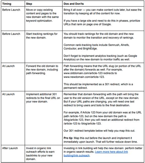 The SEO Impact Of Changing Domain Names