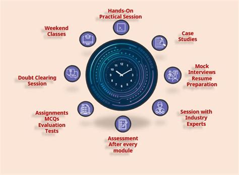 Data Analytics Course Refer Me Group