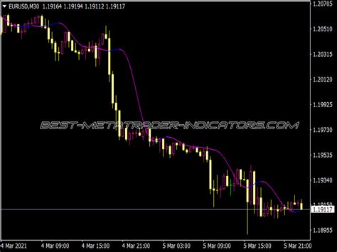 3 MA Cross Histo MTF Alerts Arrows Top MT4 Indicators Mq4 Or Ex4 Best MetaTrader