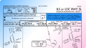 ILS Explained With Examples Pilot Institute