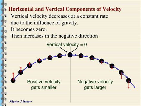 Horizontal And Vertical Velocity Components At Lenore Schwartz Blog