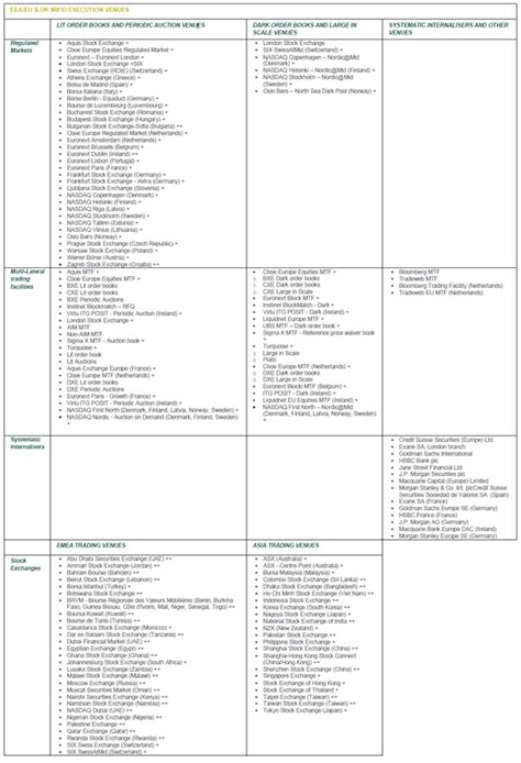 Best Execution Policy