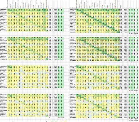 comparing weighting methods and kmeans clustering to determine the