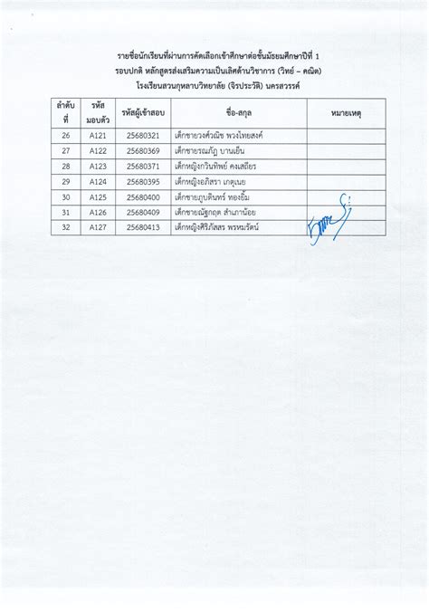 📣ประกาศ โรงเรียนสวนกุหลาบวิทยาลัย จิรประวัติ นครสวรรค์ Facebook