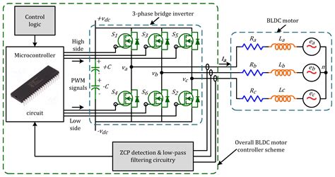 Development And Implementation Of A Low Cost μc Based Brushless Dc Motor Sensorless Controller