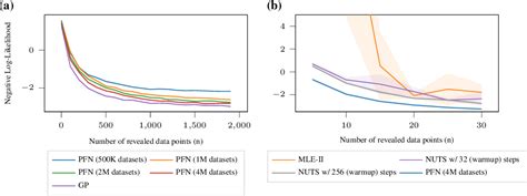 Figure 4 From Transformers Can Do Bayesian Inference Semantic Scholar