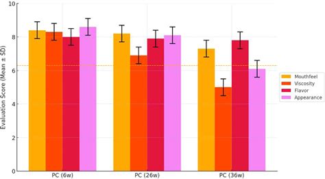 Journal Of Dairy Science And Biotechnology