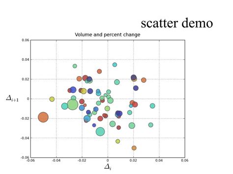 Ppt Matplotlib From Brain Surgery To Rocket Science John D Hunter