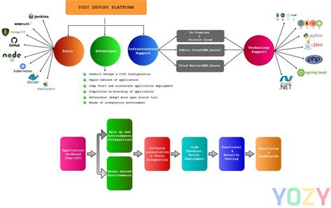 Sriram K Posted On Linkedin