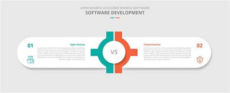 Open Source Vs Closed Source Software Comparison For Infographic With
