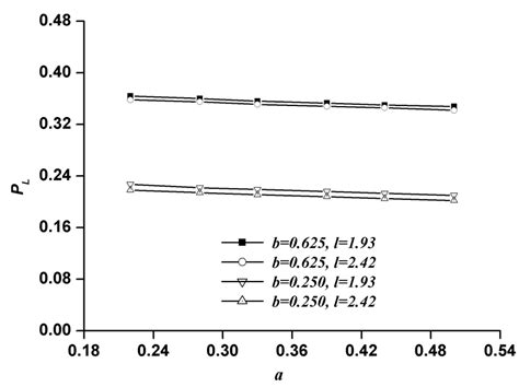 Influence Of Annular Length On Ultimate Load Oblique Intersection