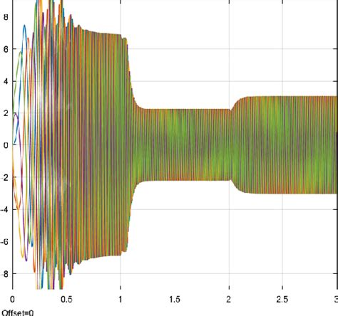 Figure 1 From Dynamic Model Of Five Phase Induction Motor Semantic Scholar