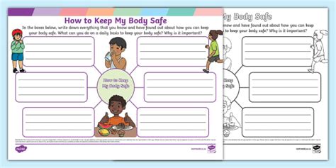 How To Keep My Body Safe Mind Map Teacher Made Twinkl